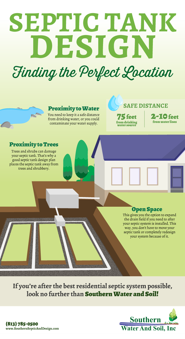 Septic Tank Design – Finding a Location | Southern Water and Soil